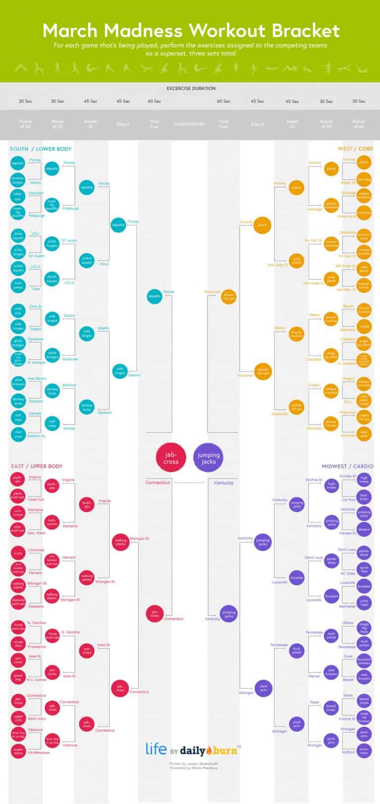 Are You Up for a March Madness Fitness Challenge? - Elite Sports Clubs