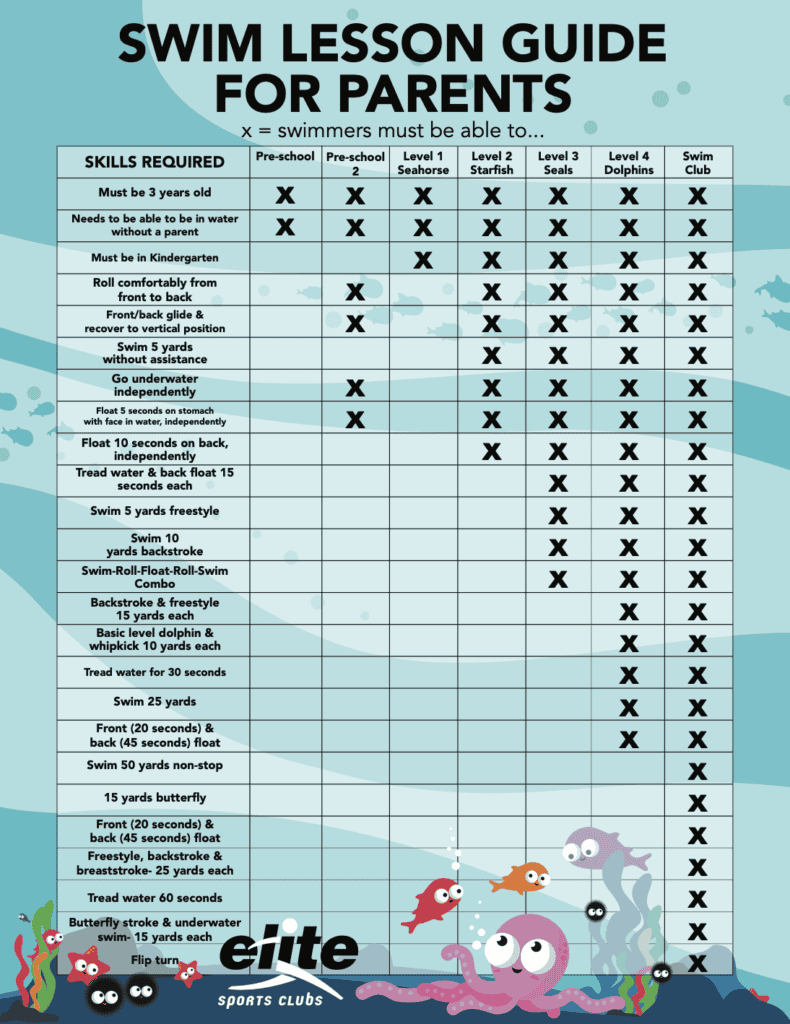 Swim Lessons Guide for Parents - Elite Sports Clubs